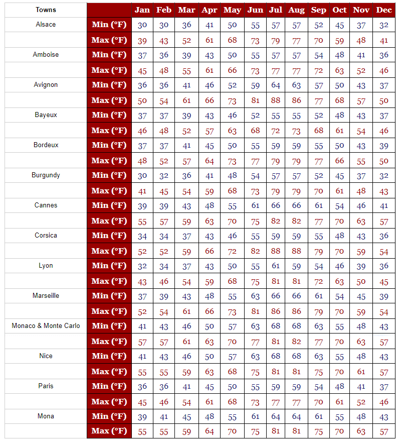 France - Juniper Tours